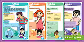 What Is an Allergy? Display Posters - KS2 - Twinkl