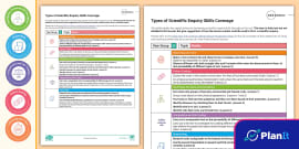 Scientific Enquiry Posters (teacher made) - Twinkl