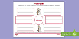 KS1 Blank Story Mind Map (teacher made) - Twinkl