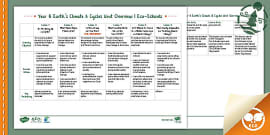 Sustainability Curriculum Framework | Twinkl Resources