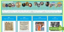 GCSE AQA English Literature Exam Breakdown Display Posters