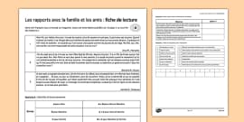 Me, My Family and Friends: GCSE Higher Tier Knowledge Organiser French
