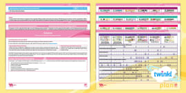English Progression Map - Stages of Teaching Grammar