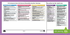 EYFS Development Matters with Checkpoints Prime Birth to 3