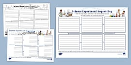 KS2 Features of a Non-Chronological Report Mind Map - Twinkl