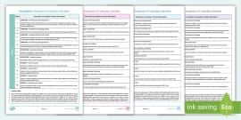 Foundation Australian Curriculum Mathematics Overview Plan