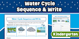 Water Cycle Word Mat