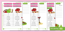 Learn Welsh: Editable Sentence Starter Flashcards