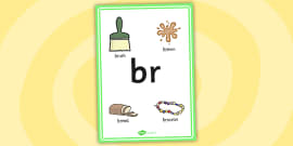 Initial Blends A4 Display Poster