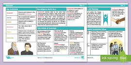 Key Beliefs of Islam | RE Knowledge Organiser | Resources