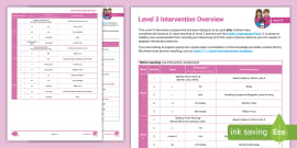 KS1 Level 3 Intervention (teacher made) - Twinkl