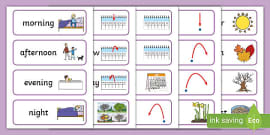 Sequential Words (teacher made) - Twinkl