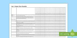 What is the Year 5 Maths Curriculum? - Answered - Twinkl teaching Wiki