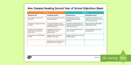 New Zealand Reading and Writing 4th Year of School Display Pack