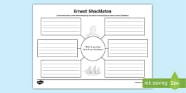 Ernest Shackleton Facts for Kids PowerPoint (teacher made)