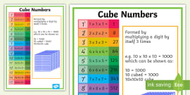 Prime Number Square Display Poster | Teacher-Made - Twinkl