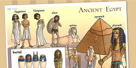 Ancient Sumer Large Display Poster (teacher made)