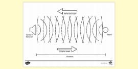 FREE! - Constructive Waves Numbered Colouring | Colouring Sheets