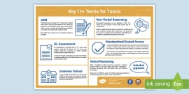 * NEW * 11+ Tutor Checklist (teacher made)