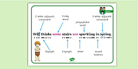 Level 3 Phonics - Terminology Display Poster