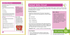 Netball: Basic Rules Display Poster (teacher made)