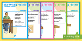 The Writing Process Handout: Checklist Resource - Twinkl