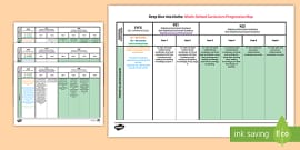 English Progression Map - Stages of Teaching Grammar