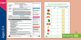 EYFS Healthy Habits Plan and Resource Pack (teacher made)