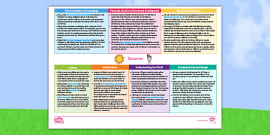 Summer Scheme Pack EYFS NI- Week 1-3 (teacher made) - Twinkl