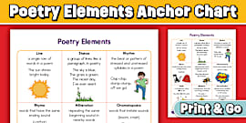 Elements of Poetry Poster for 3rd-5th Grade