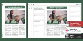 Broadsheet Newspaper Article GCSE Examples | Non-Fiction