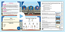 The Royal Family PowerPoint (l'insegnante ha fatto) - Twinkl