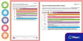 Scientific Enquiry Posters (teacher made) - Twinkl