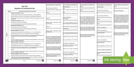 Victorian Curriculum English Year 5 Sequence of Learning