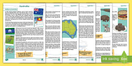 Labelled Australian Map with Cities | Kids Primary Resources