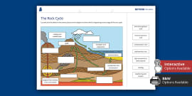 KS3 Weathering Homework Worksheet | Rock Cycle | Beyond
