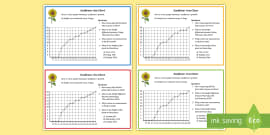 KS2 Height of Plants Continuous Data Graph Worksheet / Worksheet