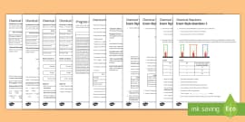 Chemical Reactions Worksheet - KS3 Chemistry Science Resource