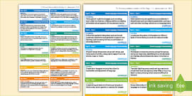Australian Curriculum French 3-4 Content Descriptions Display Posters