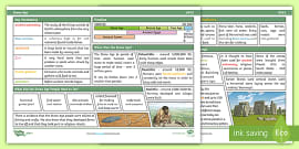 History: Stone Age to the Iron Age UKS2 Unit Book Cover