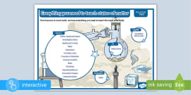 FREE! - Science: States of Matter Year 4 Planning Overview