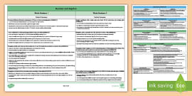NSW Syllabus Mathematics K-6 Syllabus Tracker | Year 1