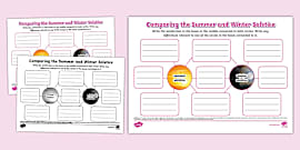 여름방학 마인드맵 Summer Vacation Mind Map - Twinkl