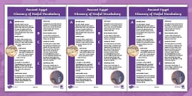 Ancient Egyptian Vocabulary Poster - Classroom Resource