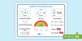 Addition and Subtraction Display Banner