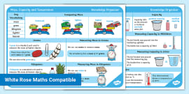 Year 2 Maths Time Knowledge Organiser - Twinkl