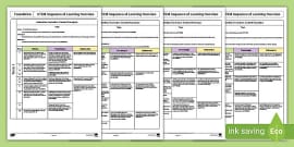 Year 1 Sequence of Learning | Primary English Resources