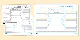 Flooding Cause and Effect Mind Map