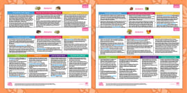All About Autumn PowerPoint and Fact Files Pack - Twinkl