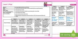 'ch' Phoneme Lesson Plan - Level/ Phase 3 - Twinkl Phonics